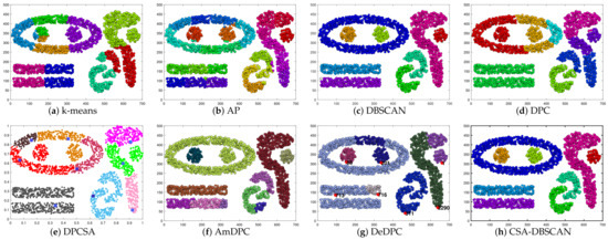Entropy | Free Full-Text | Adaptive Density Spatial Clustering Method Fusing Chameleon Swarm ...