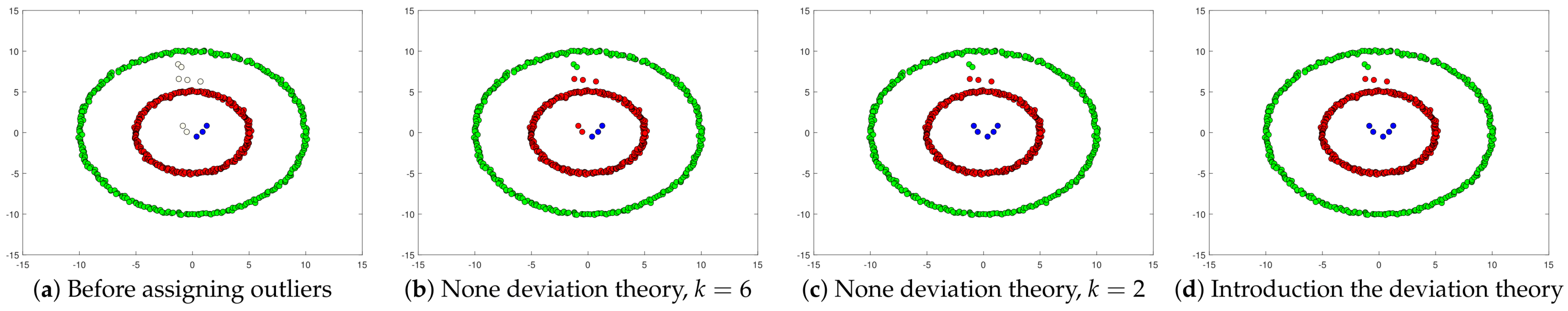 Entropy | Free Full-Text | Adaptive Density Spatial Clustering Method Fusing Chameleon Swarm ...