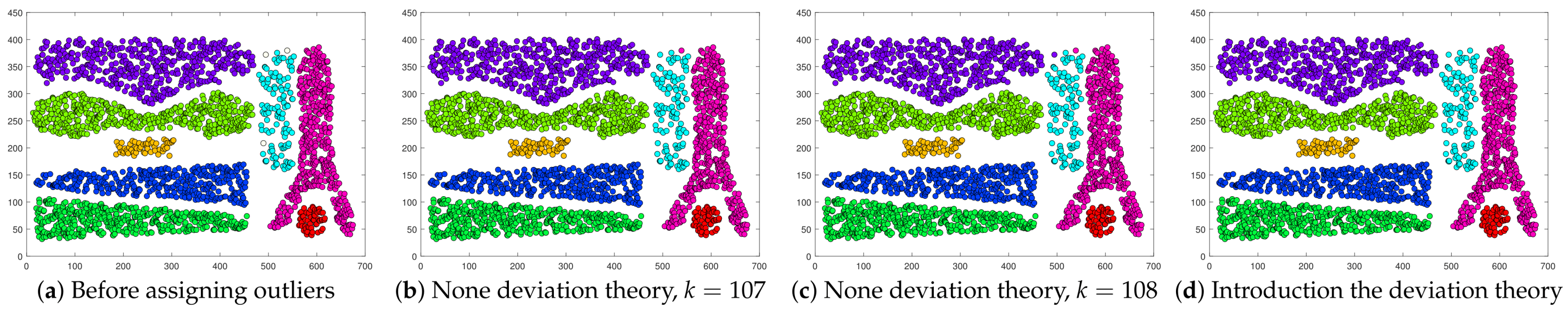 Adaptive Density Spatial Clustering Method Fusing Chameleon Swarm Algorithm