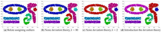 Entropy | Free Full-Text | Adaptive Density Spatial Clustering Method Fusing Chameleon Swarm ...