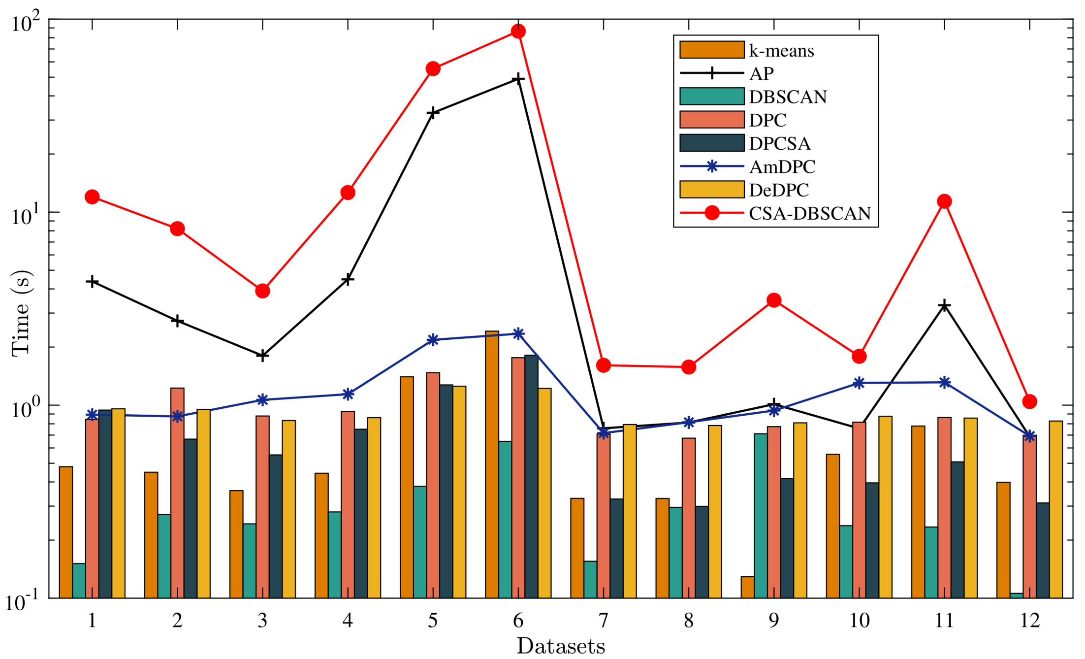 Adaptive Density Spatial Clustering Method Fusing Chameleon Swarm Algorithm