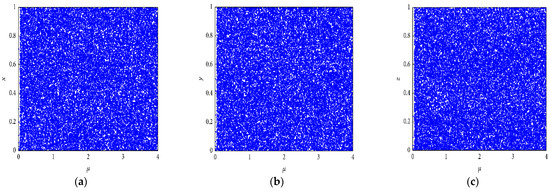 Image Encryption Scheme Based on Orbital Shift Pixels Shuffling with ...
