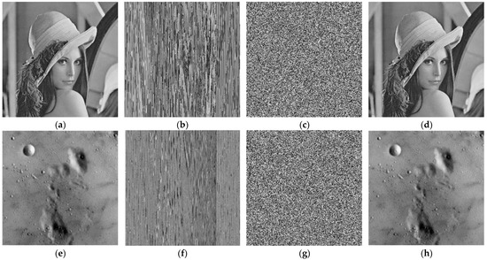 Image Encryption Scheme Based on Orbital Shift Pixels Shuffling with ...