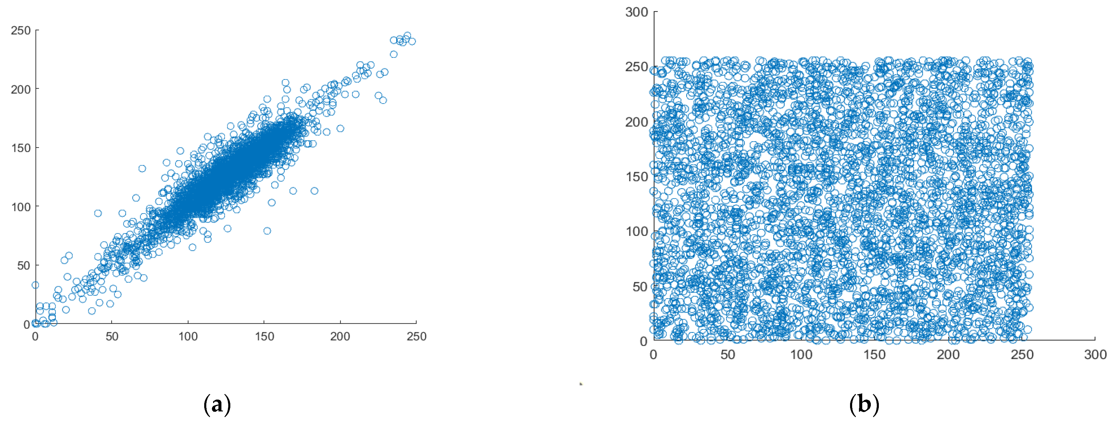Image Encryption Scheme Based on Orbital Shift Pixels Shuffling with ...