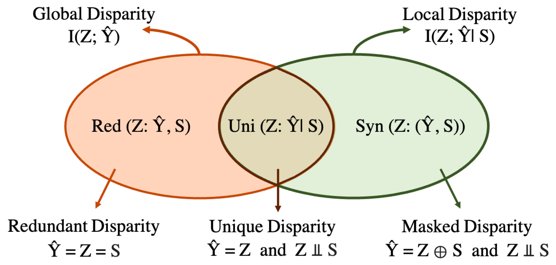 Entropy | Free Full-Text | A Review of Partial Information Decomposition in Algorithmic Fairness ...