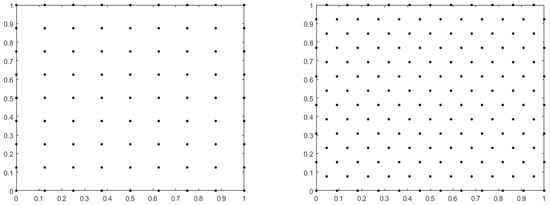 Radial Basis Function Finite Difference Method Based on Oseen Iteration for Solving Two ...