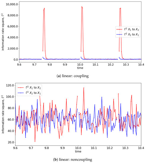 Entropy | Free Full-Text | Causality Analysis with Information Geometry: A Comparison