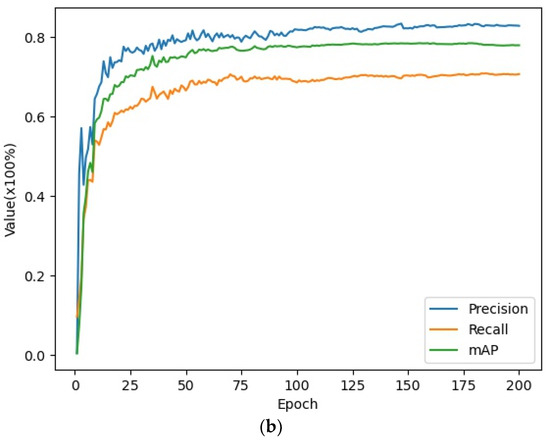 Msia Net A Lightweight Infrared Target Detection Network With Efficient Information Fusion