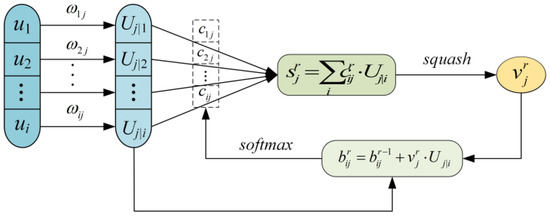Subdomain Adaptation Capsule Network for Partial Discharge Diagnosis in Gas-Insulated Switchgear
