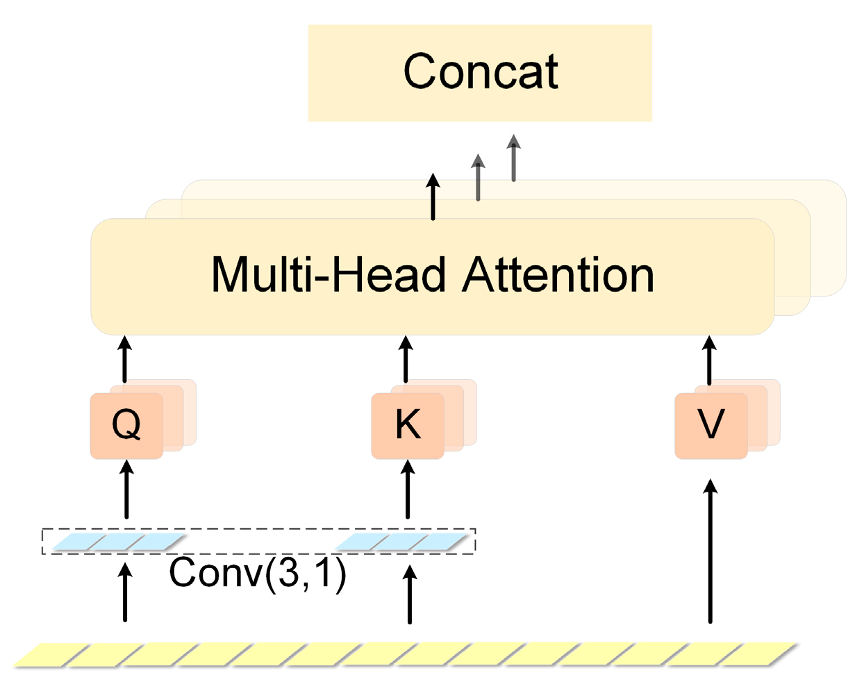 Entropy | Free Full-Text | Regional Time-Series Coding Network and Multi-View Image Generation ...