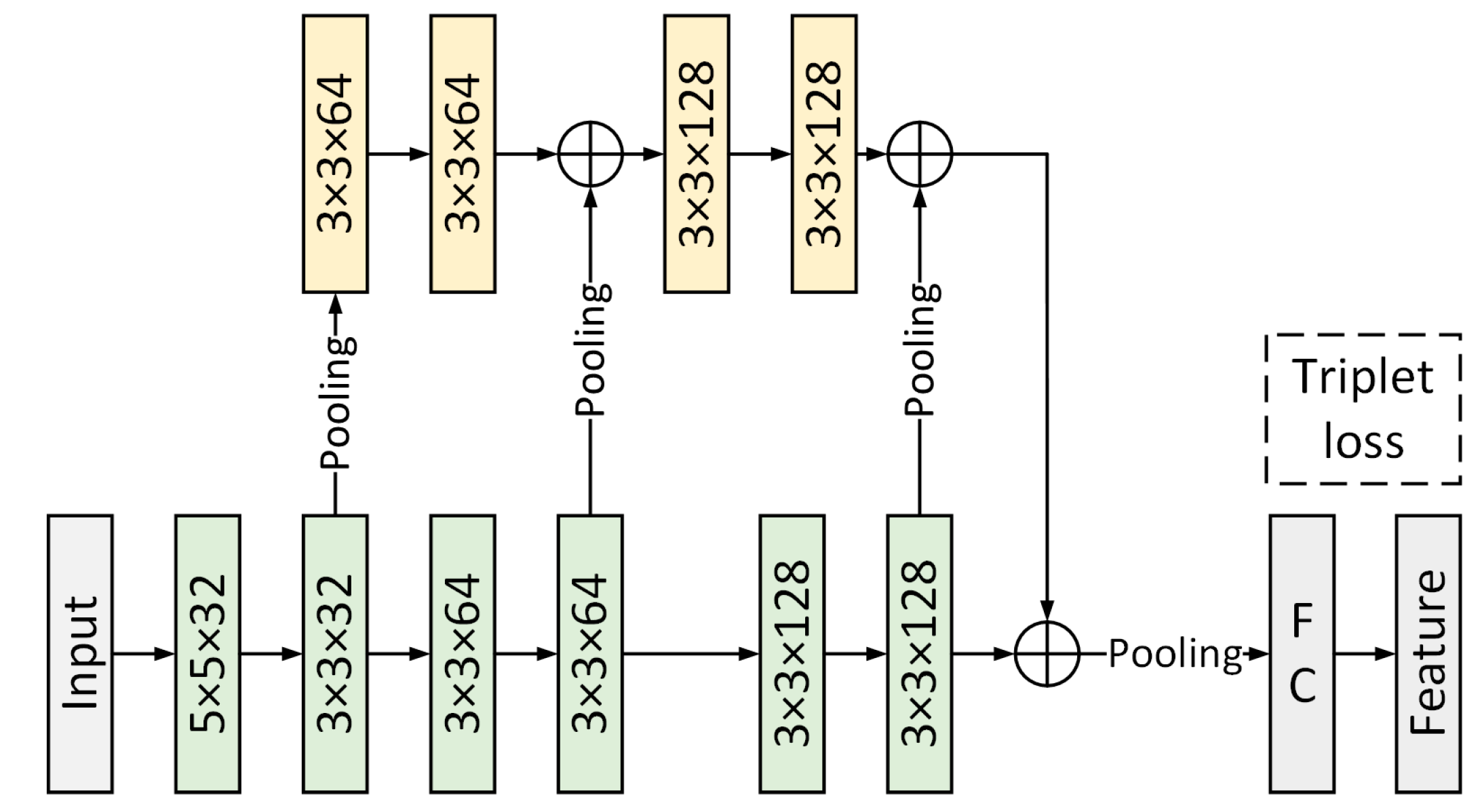 Entropy | Free Full-Text | Regional Time-Series Coding Network and Multi-View Image Generation ...