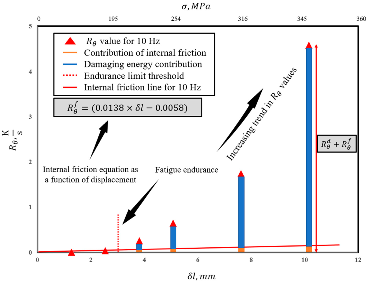 Entropy | Free Full-Text | On the Characteristics of Fatigue Fracture with Rapid Frequency Change