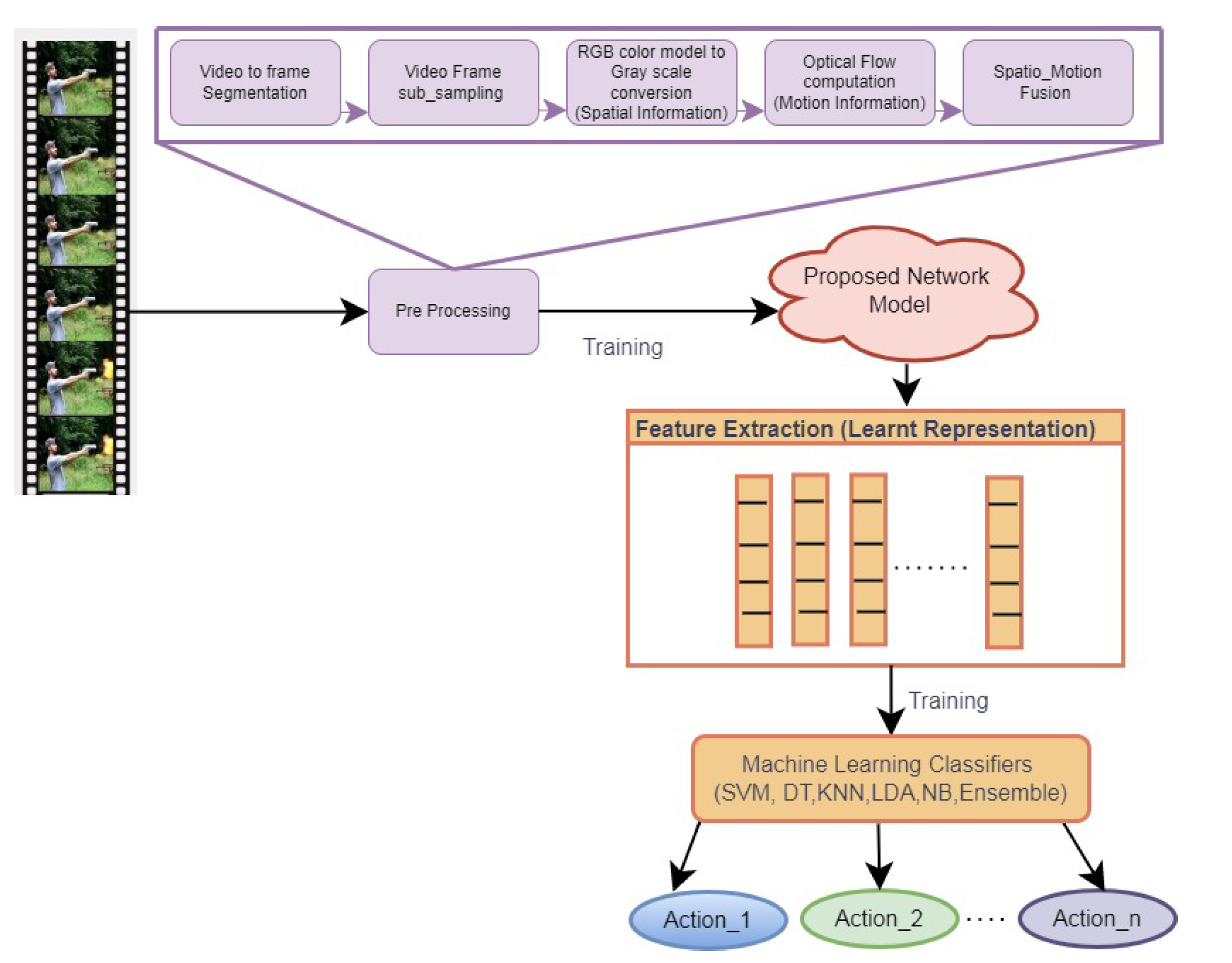 Entropy Free Full Text Knn Based Machine Learning Classifier Used