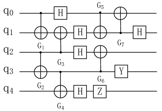 Suppression of Crosstalk in Quantum Circuit Based on Instruction ...