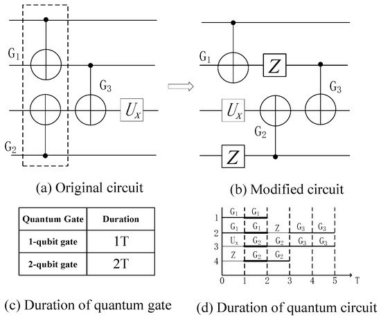 Suppression of Crosstalk in Quantum Circuit Based on Instruction Exchange Rules and Duration