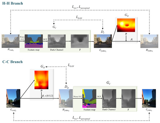 Entropy | Free Full-Text | Enhanced CycleGAN Network with Adaptive Dark Channel Prior for ...