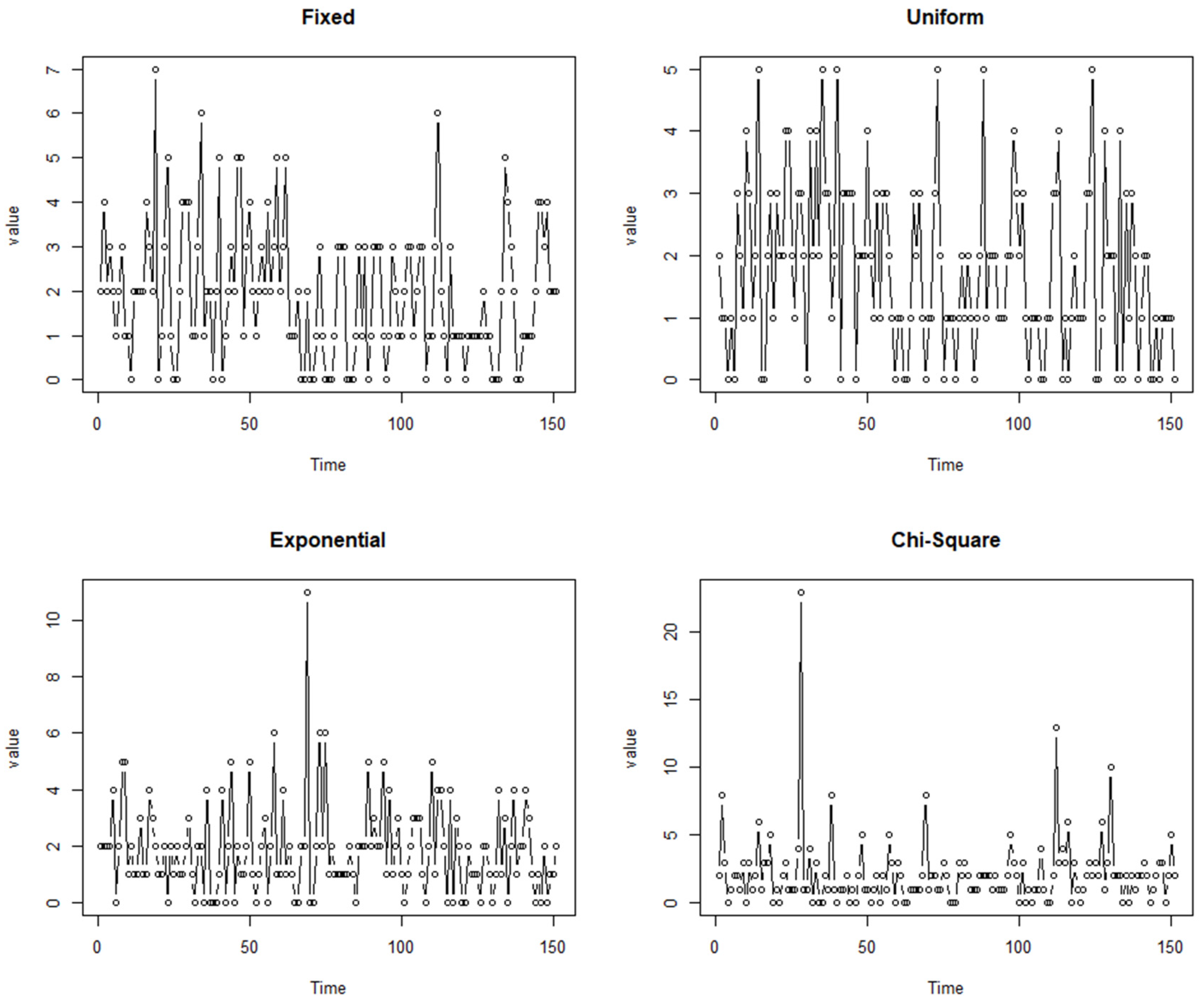 An Observation-Driven Random Parameter INAR(1) Model Based on the Poisson Thinning Operator