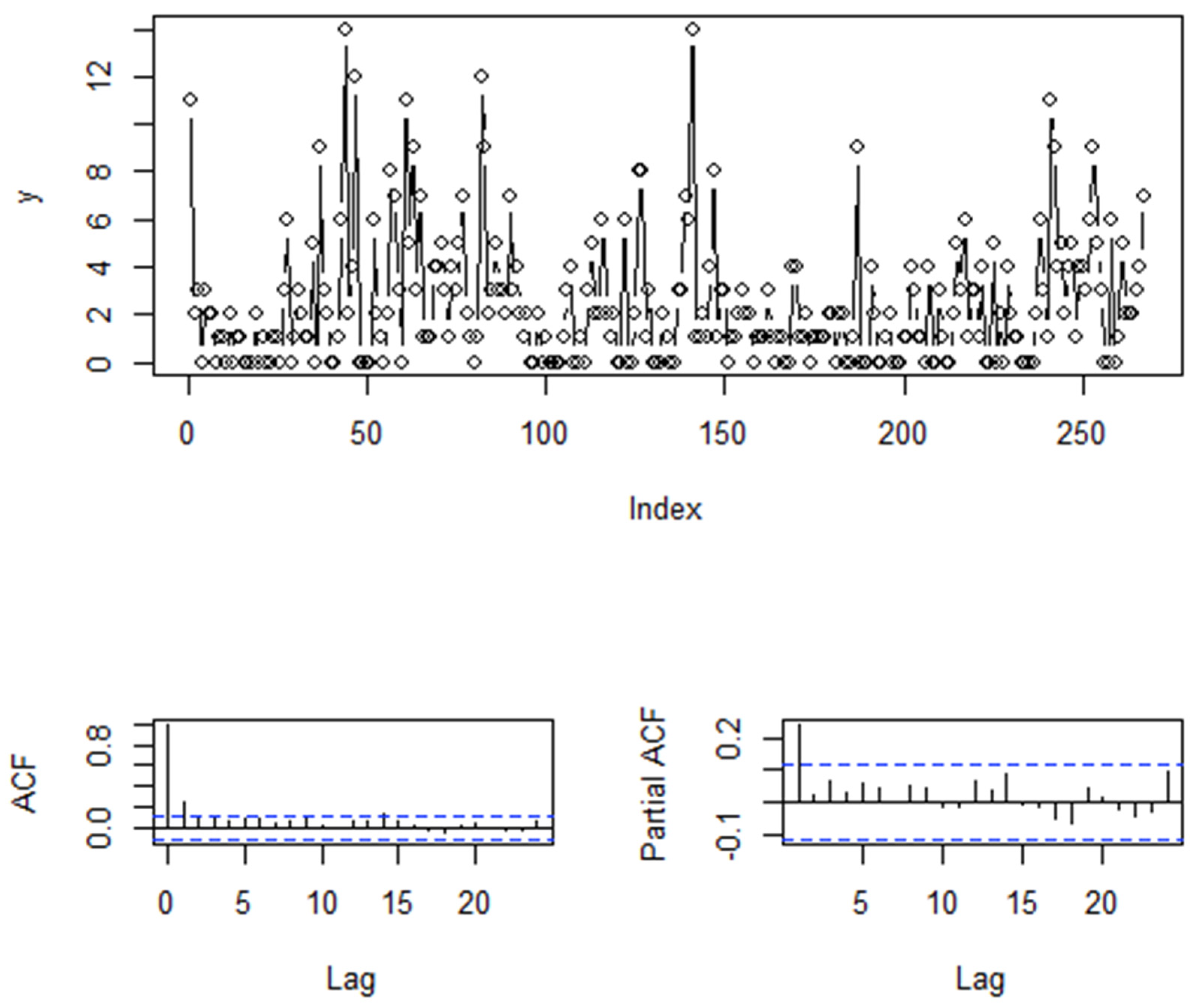 An Observation-Driven Random Parameter INAR(1) Model Based on the Poisson Thinning Operator