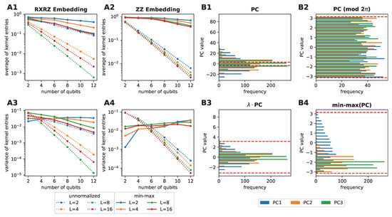 Optimizing Quantum Classification Algorithms on Classical Benchmark Datasets