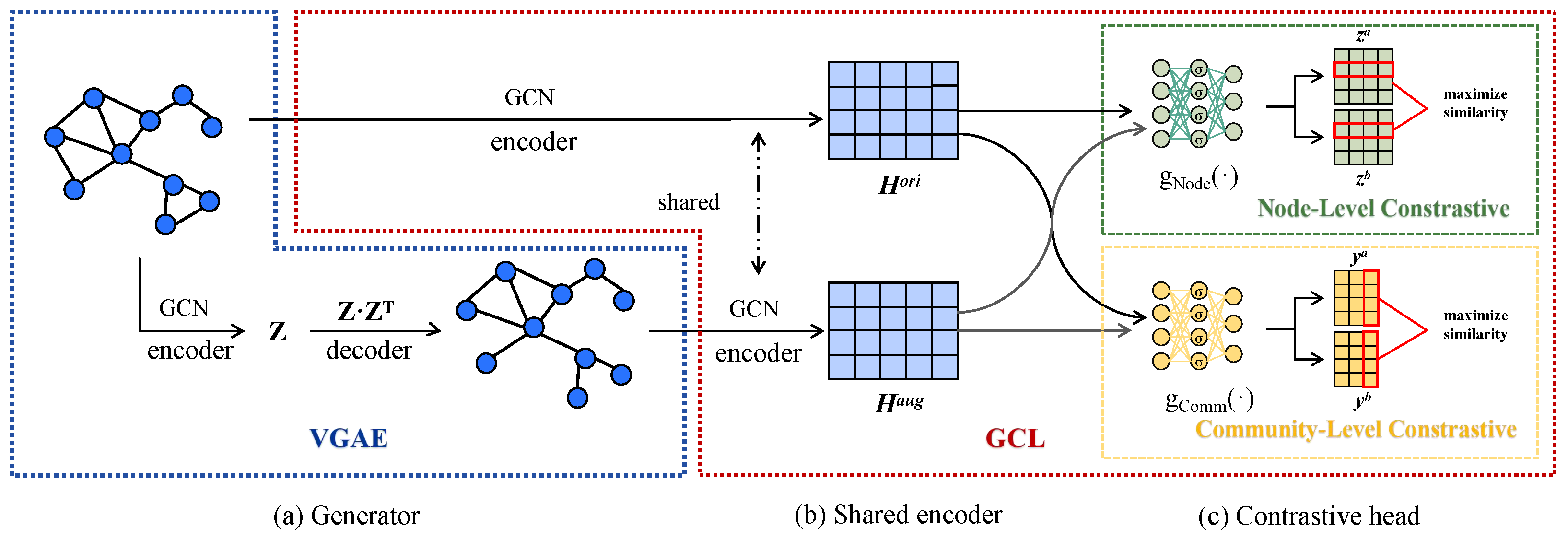 Entropy Free Full Text Community Cl An Enhanced Community Detection Algorithm Based On