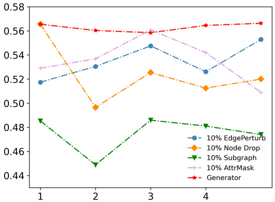 Entropy | Free Full-Text | Community-CL: An Enhanced Community ...