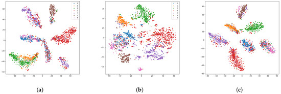 Entropy | Free Full-Text | Community-CL: An Enhanced Community ...