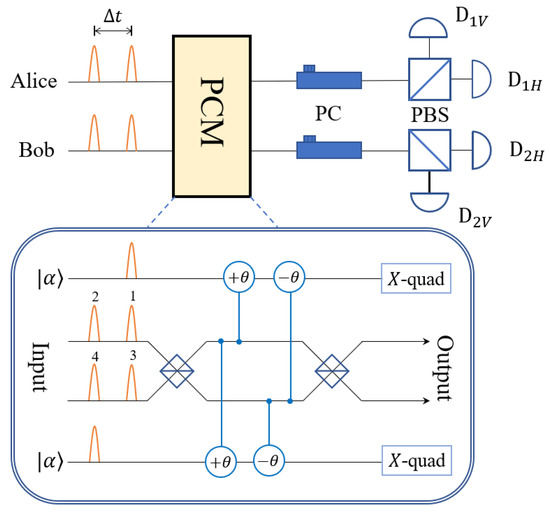 Measurement-Device-Independent Quantum Key Distribution Based on ...