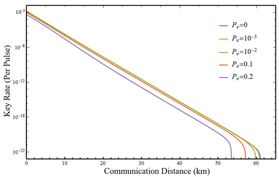 Measurement-Device-Independent Quantum Key Distribution Based on ...