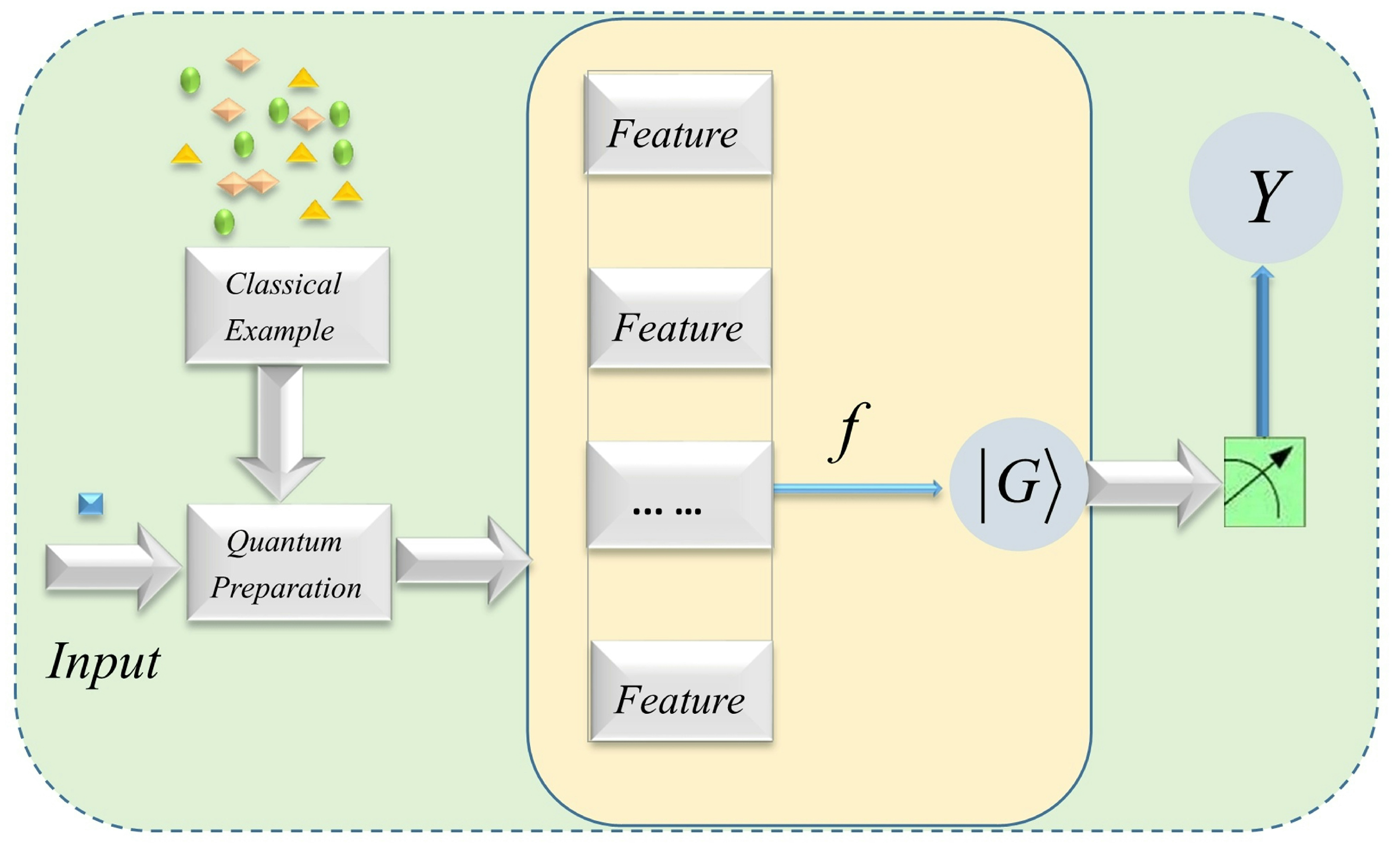 Entropy | Free Full-Text | Boosted Binary Quantum Classifier via Graphical Kernel