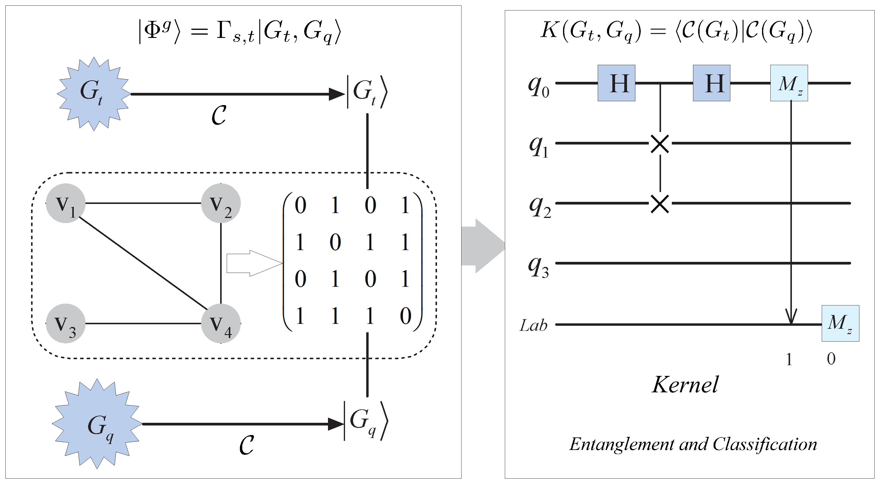 Entropy | Free Full-Text | Boosted Binary Quantum Classifier via Graphical Kernel