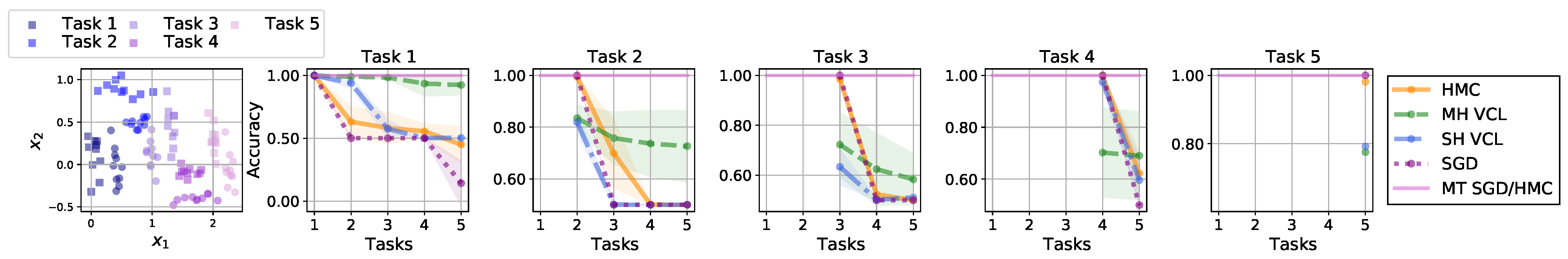 Entropy | Free Full-Text | On Sequential Bayesian Inference for Continual Learning