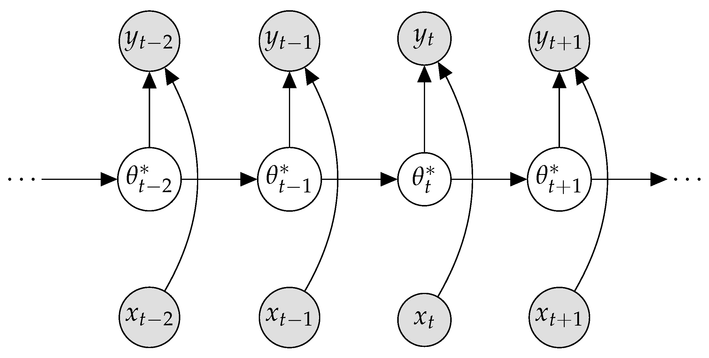 Entropy | Free Full-Text | On Sequential Bayesian Inference for Continual Learning