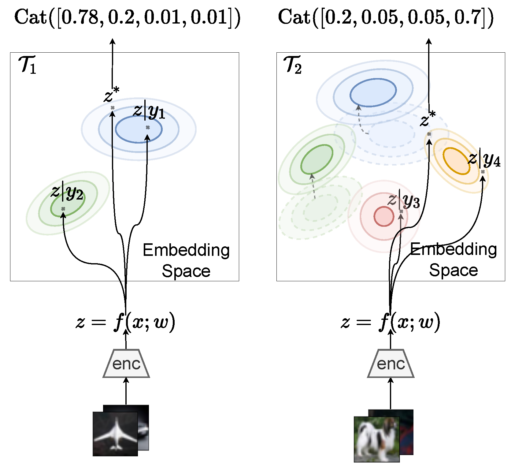 Entropy | Free Full-Text | On Sequential Bayesian Inference for Continual Learning