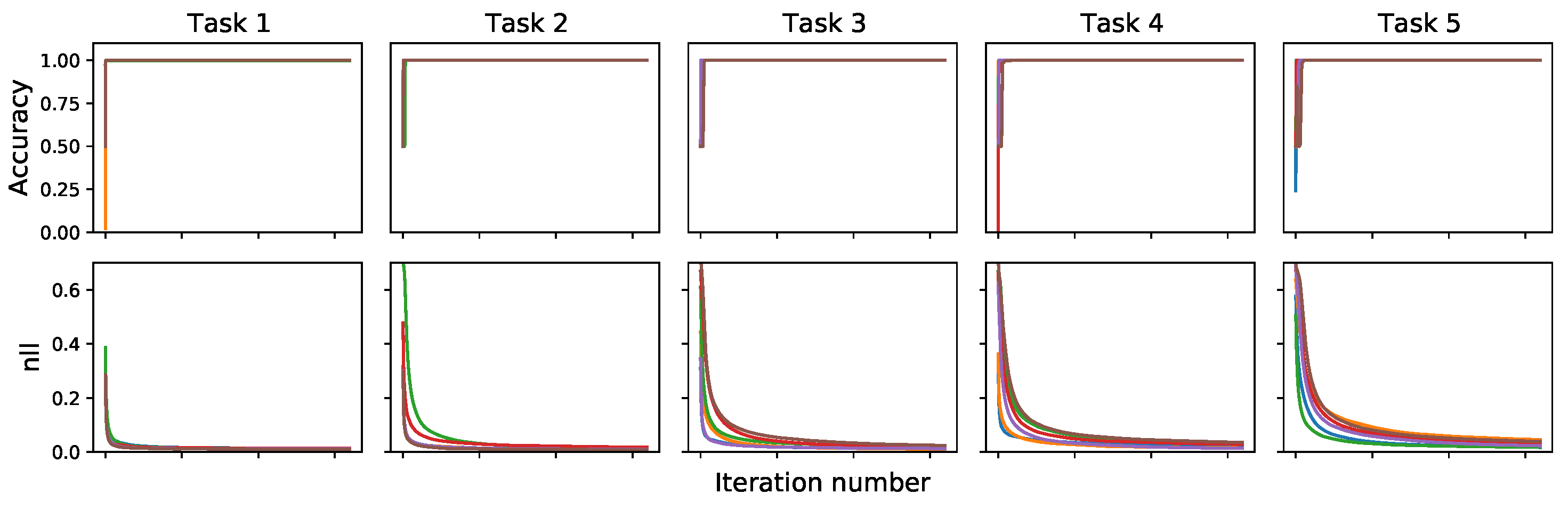 Entropy | Free Full-Text | On Sequential Bayesian Inference for Continual Learning