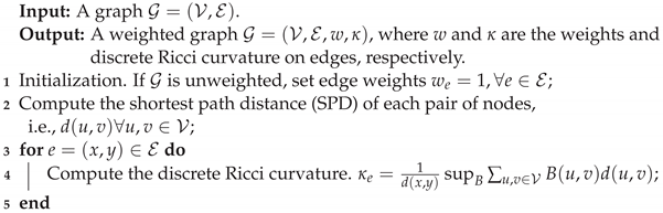 Deeper Exploiting Graph Structure Information by Discrete Ricci Curvature in a Graph Transformer