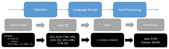 Entropy | Free Full-Text | Natural Language Generation and ...