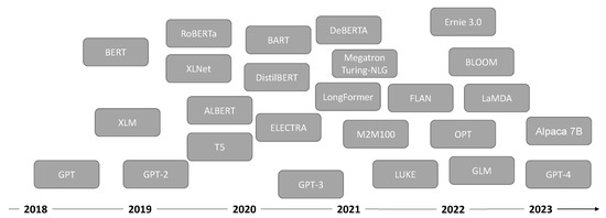 Entropy | Free Full-Text | Natural Language Generation and ...