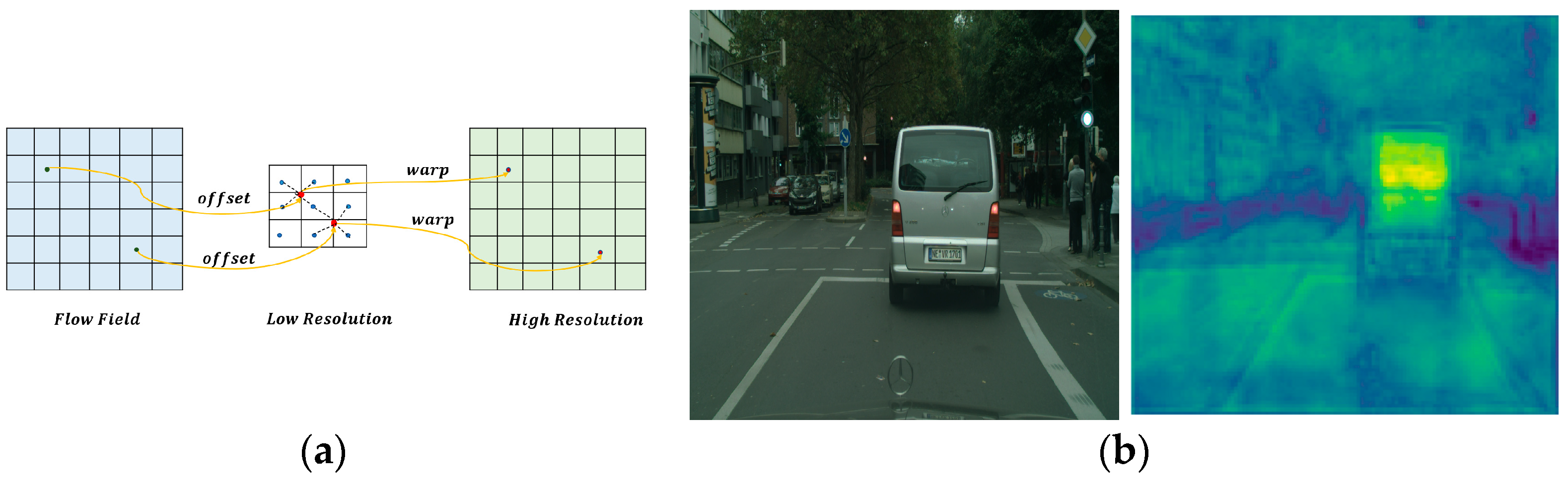 Entropy | Free Full-Text | Improving Semantic Segmentation via ... Entropy | Free Full-Text | Improving Semantic Segmentation via ...