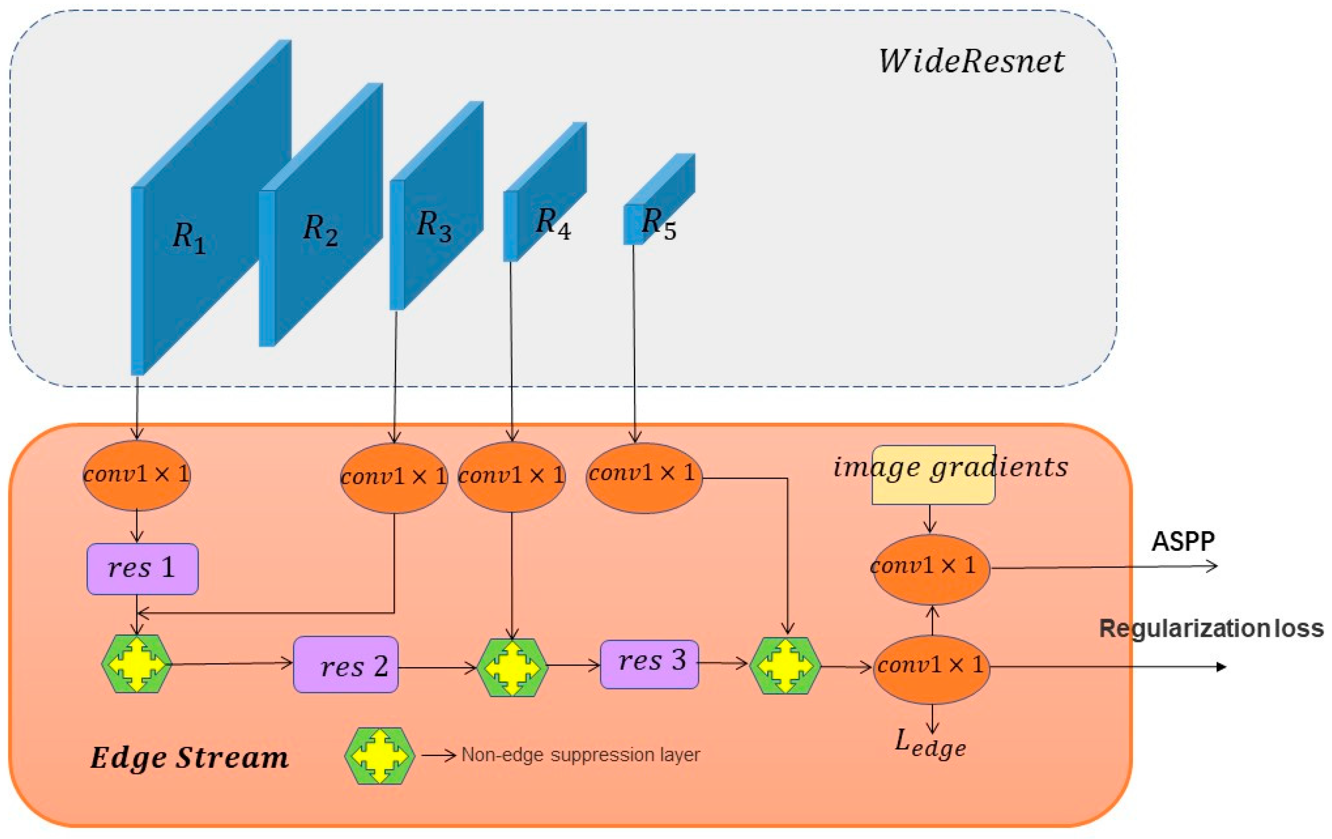 Entropy | Free Full-Text | Improving Semantic Segmentation via ... Entropy | Free Full-Text | Improving Semantic Segmentation via ...
