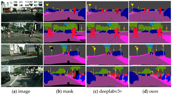 Entropy | Free Full-Text | Improving Semantic Segmentation via ... Entropy | Free Full-Text | Improving Semantic Segmentation via ...