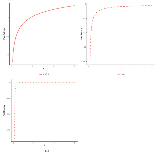 Entropy | Free Full-Text | On the Uncertainty Properties of the ...