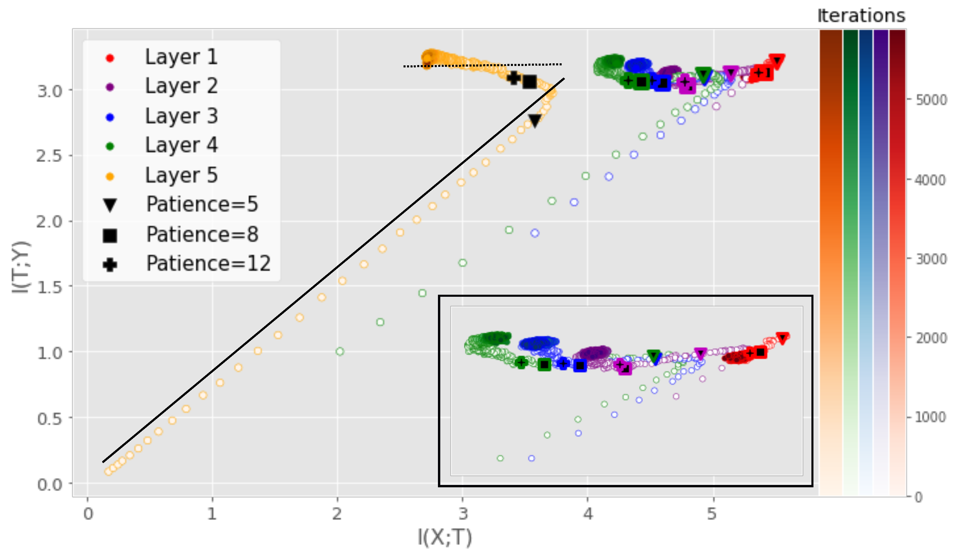 Analysis of Deep Convolutional Neural Networks Using Tensor Kernels and Matrix-Based Entropy
