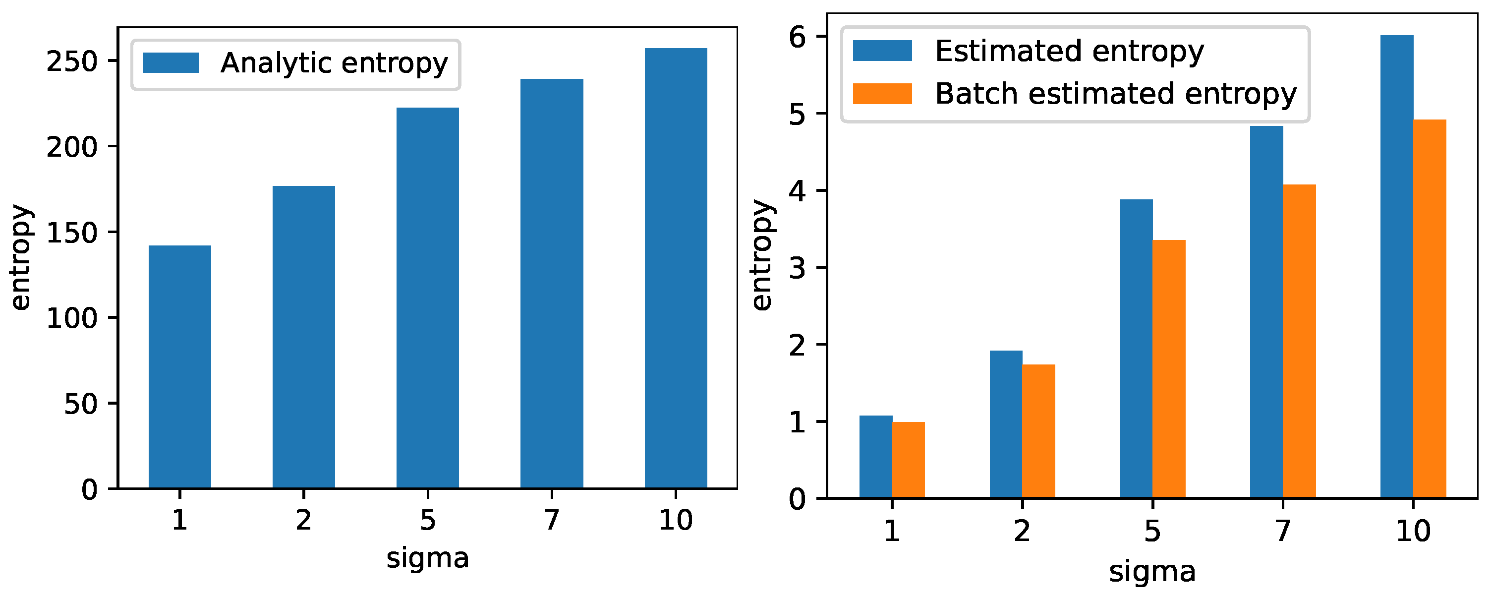 Analysis of Deep Convolutional Neural Networks Using Tensor Kernels and Matrix-Based Entropy