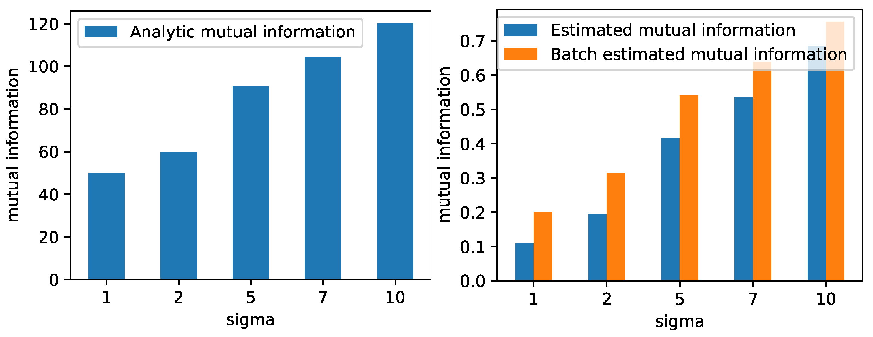 Analysis of Deep Convolutional Neural Networks Using Tensor Kernels and Matrix-Based Entropy