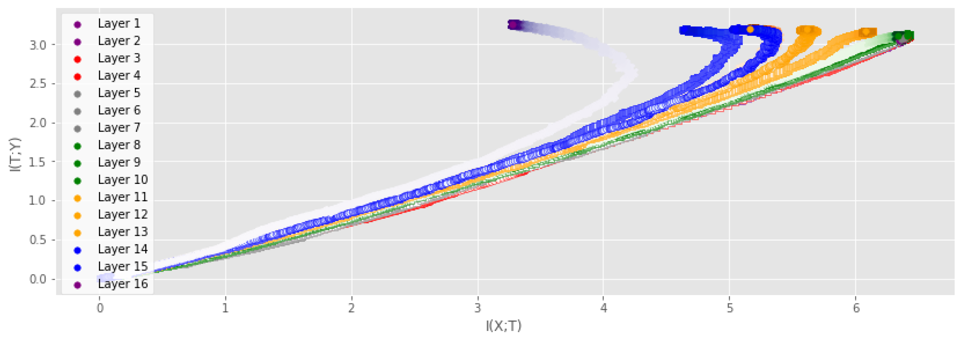 Analysis of Deep Convolutional Neural Networks Using Tensor Kernels and Matrix-Based Entropy