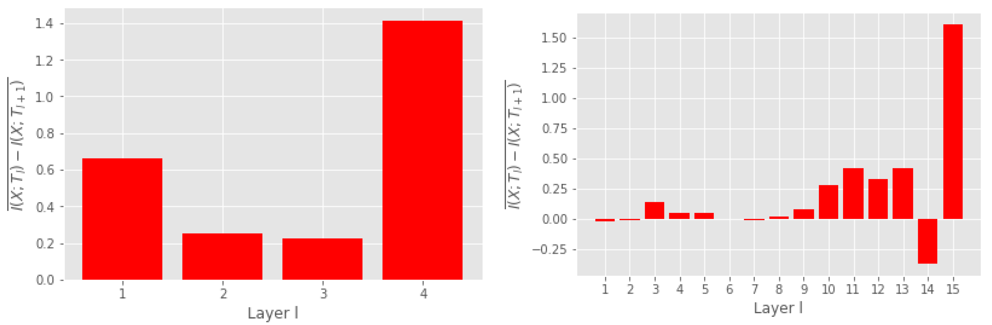 Analysis of Deep Convolutional Neural Networks Using Tensor Kernels and Matrix-Based Entropy