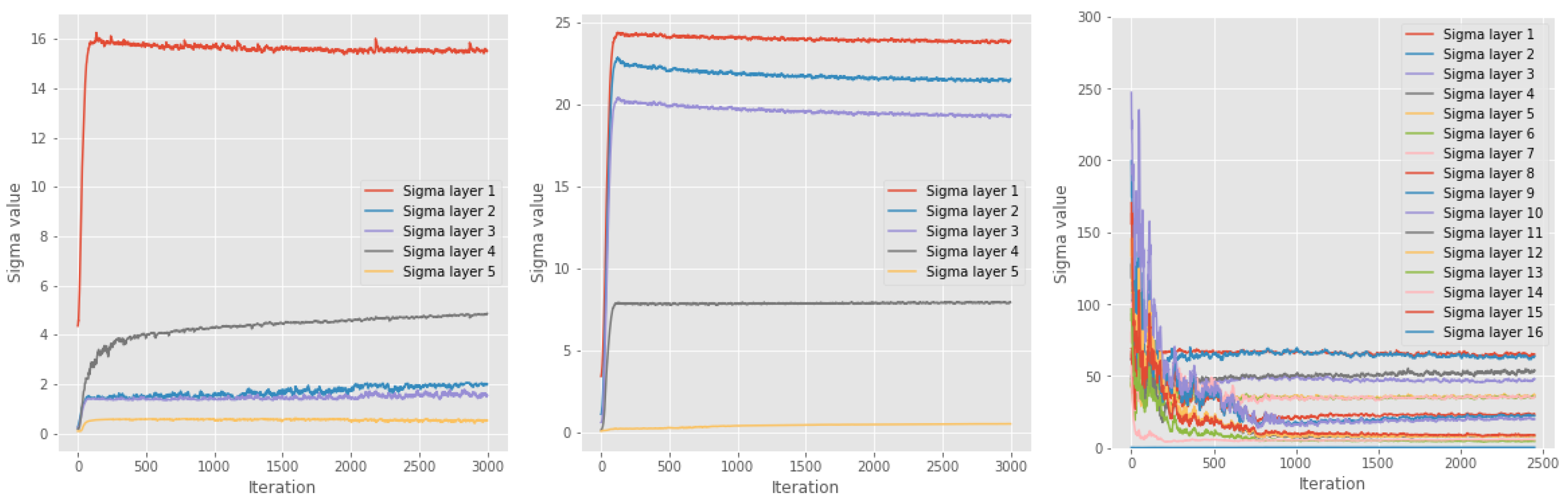 Analysis of Deep Convolutional Neural Networks Using Tensor Kernels and Matrix-Based Entropy