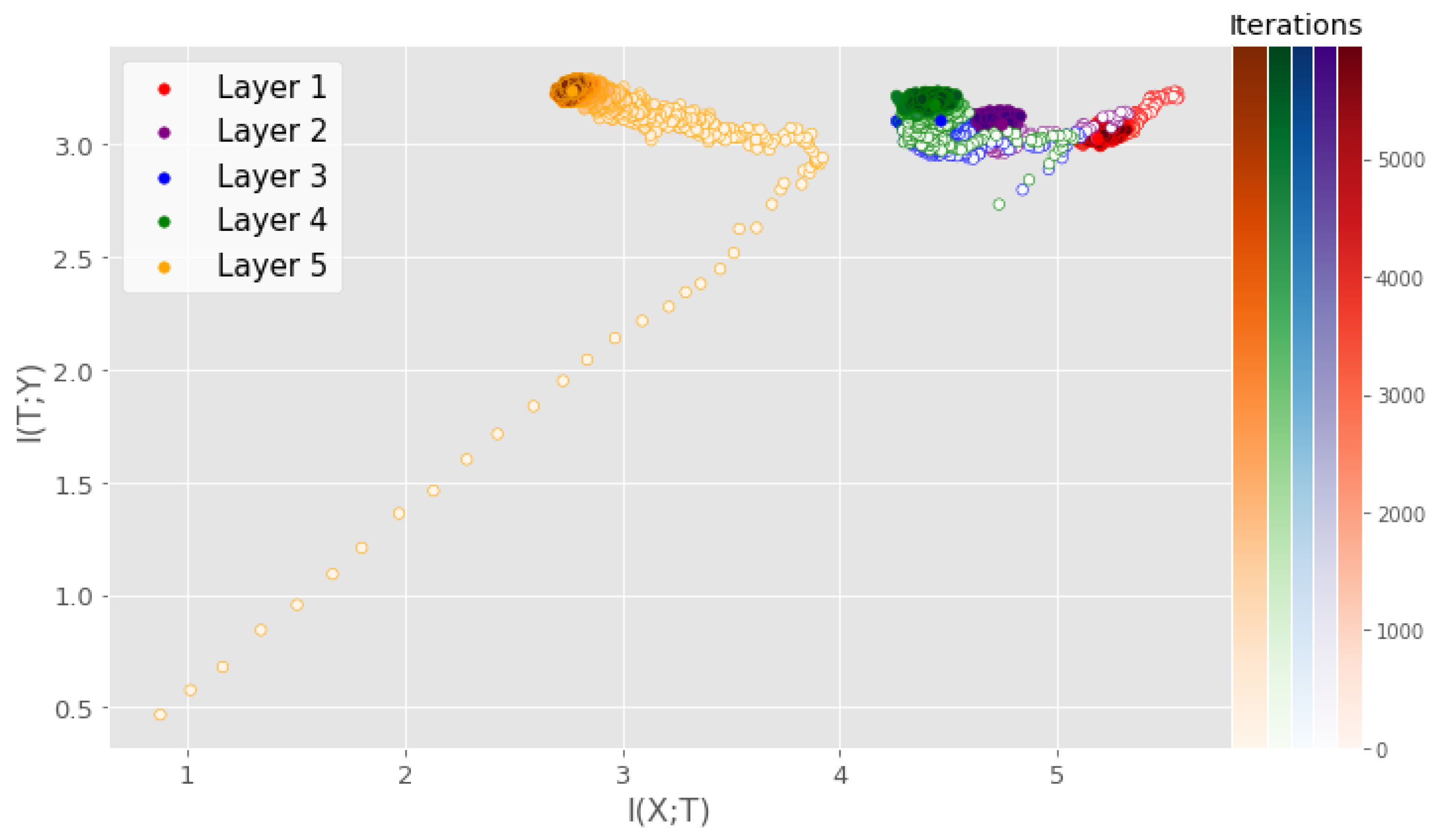 Analysis Of Deep Convolutional Neural Networks Using Tensor Kernels And Matrix Based Entropy