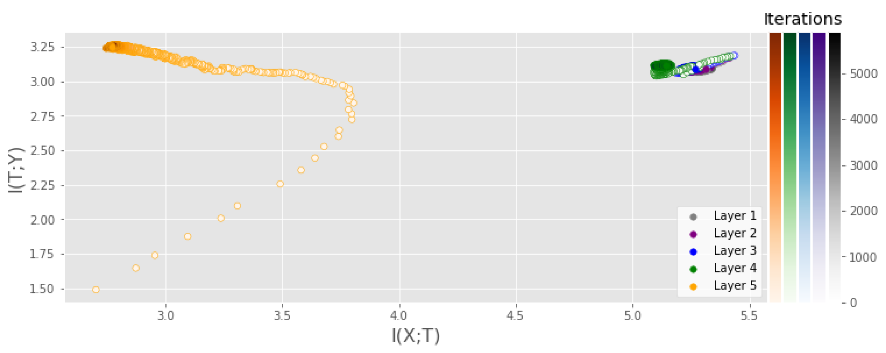 Analysis of Deep Convolutional Neural Networks Using Tensor Kernels and Matrix-Based Entropy