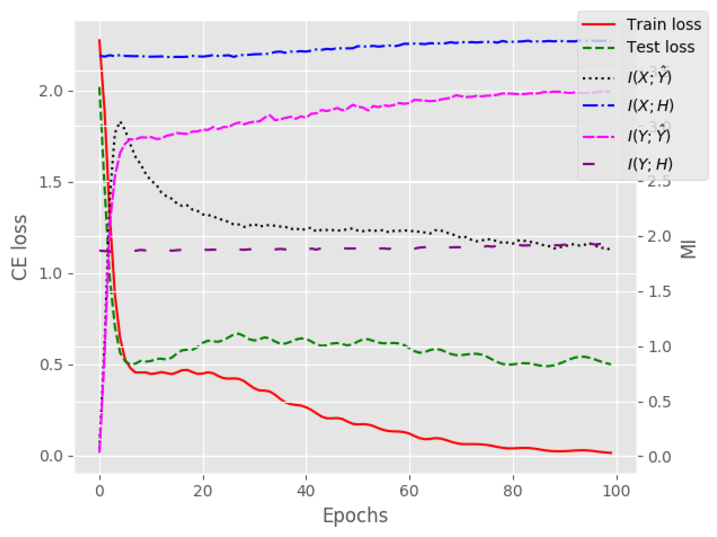 Analysis Of Deep Convolutional Neural Networks Using Tensor Kernels And Matrix Based Entropy